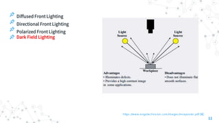 Machine Vision Lights | PPTX | Cameras and Camcorders | Consumer ...