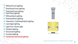 Machine Vision Lights | PPTX | Cameras and Camcorders | Consumer ...