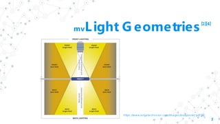 Machine Vision Lights | PPTX | Cameras and Camcorders | Consumer ...
