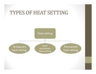 Heat setting by ta | PDF