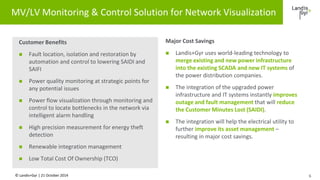 Addressing utility challenges with MV/LV Monitoring and Control ...