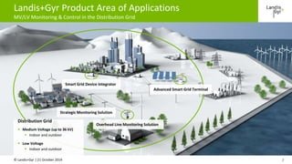 Addressing utility challenges with MV/LV Monitoring and Control ...