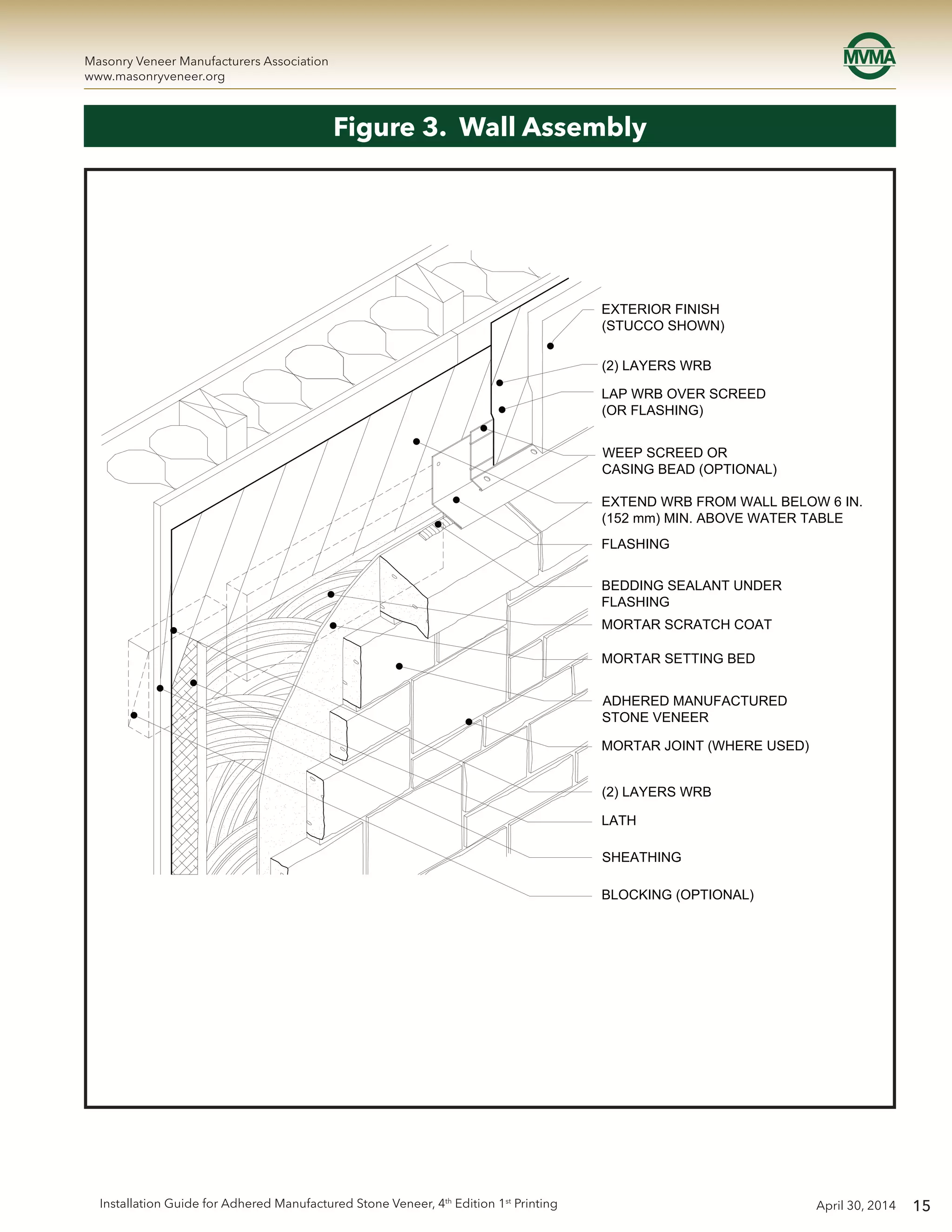 Installation Guide and Detailing Options for Compliance with ASTM C1780 ...