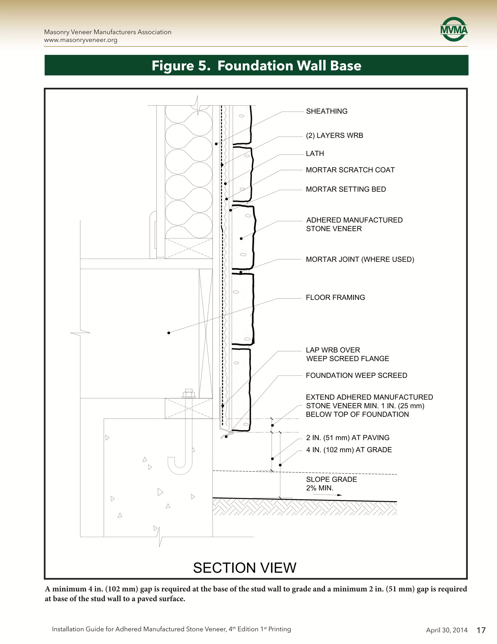 Installation Guide and Detailing Options for Compliance with ASTM C1780 ...