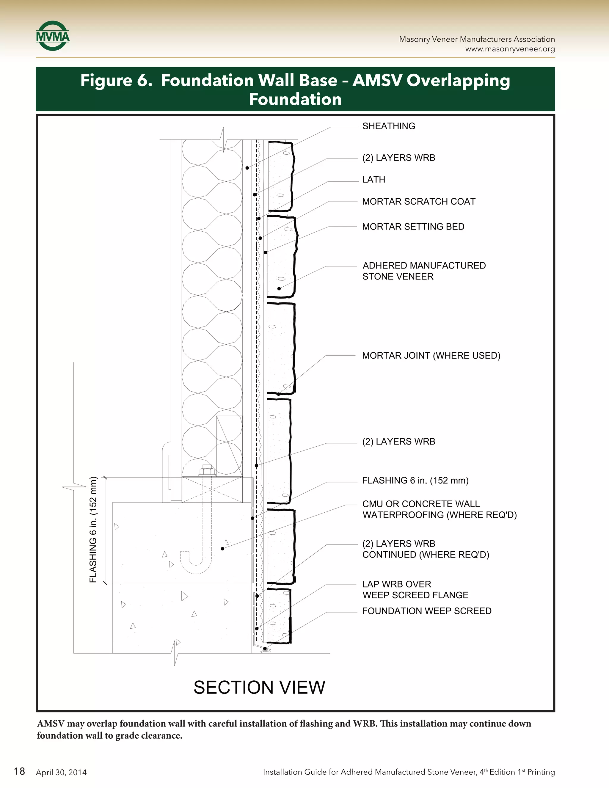 Installation Guide and Detailing Options for Compliance with ASTM C1780 ...