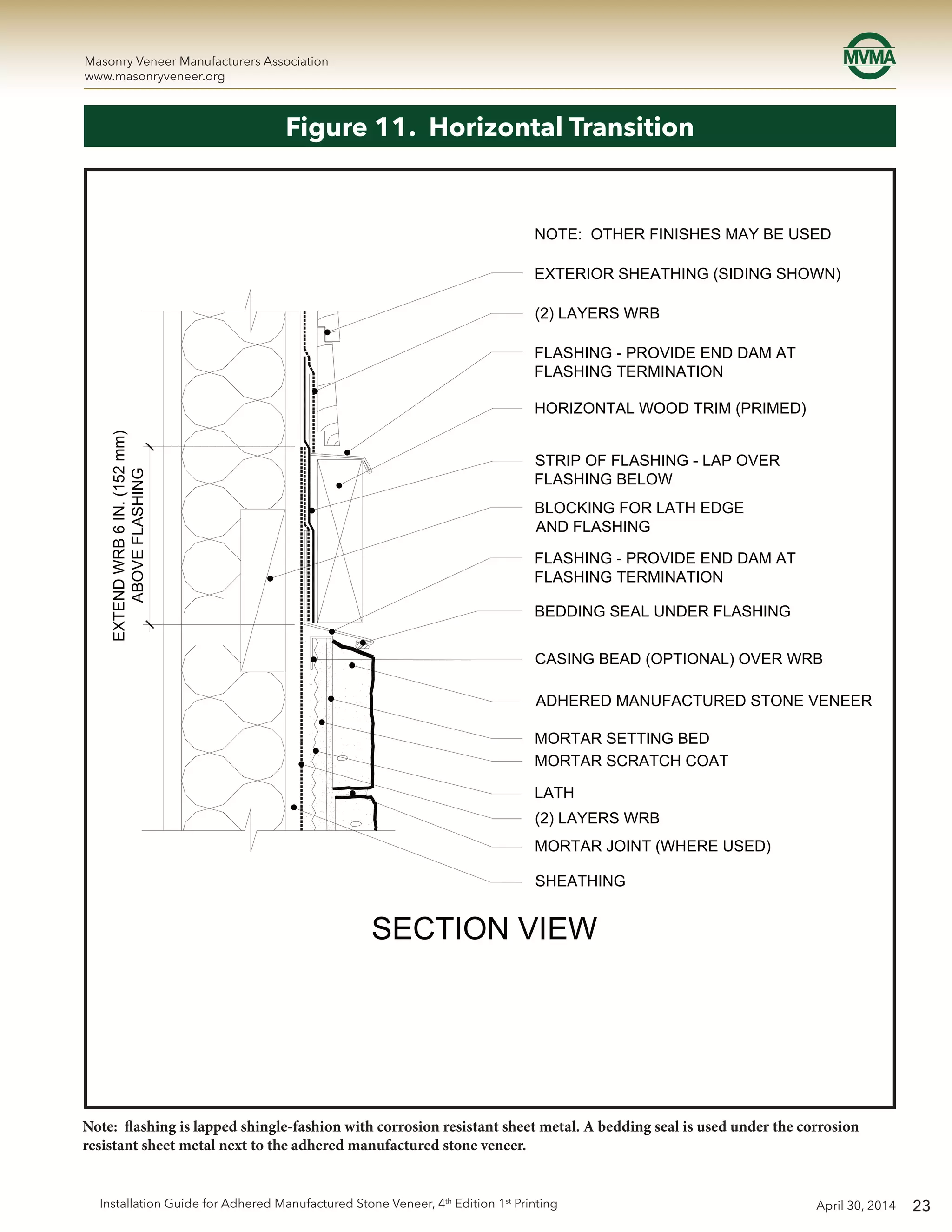 Installation Guide and Detailing Options for Compliance with ASTM C1780 ...