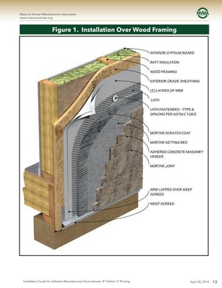 Installation Guide and Detailing Options for Compliance with ASTM C1780 ...