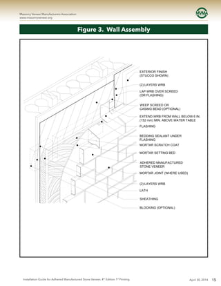 Installation Guide and Detailing Options for Compliance with ASTM C1780 ...