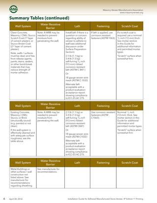 Installation Guide and Detailing Options for Compliance with ASTM C1780 ...