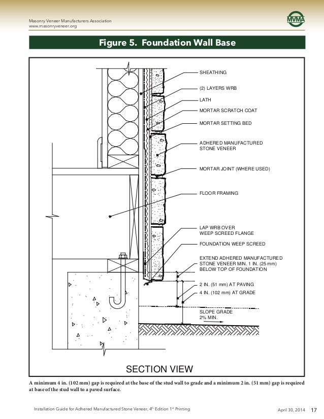 Cultured Stone Installation Details
