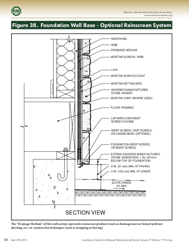 Cultured Stone Installation Details