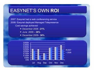 Easynet Video conferencing | PPT | Web Conferencing | Computer Software ...
