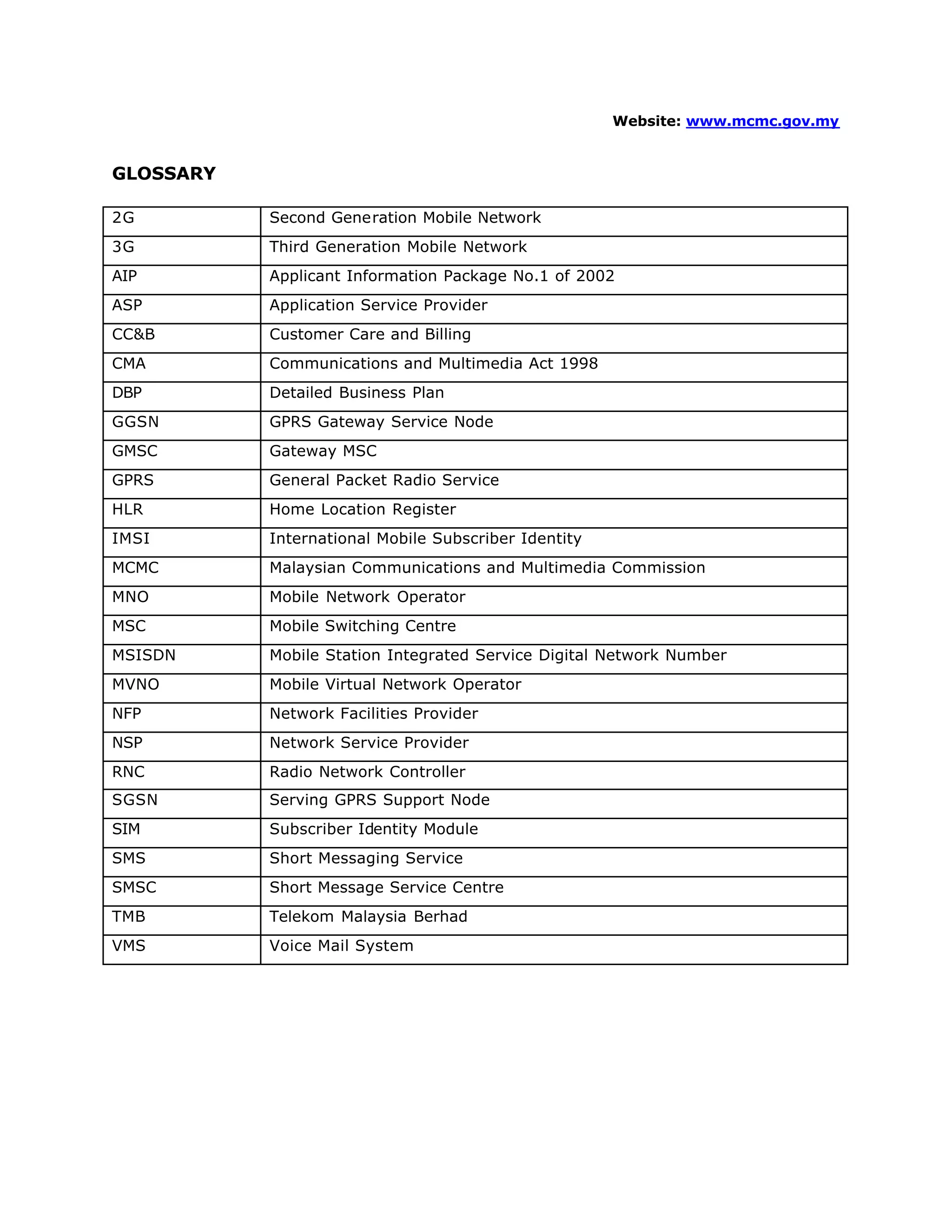 Mvno guideline-final | PDF