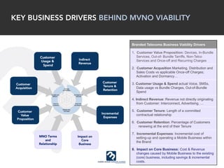 MVNO Industry Summit Africa 2013 | PPT