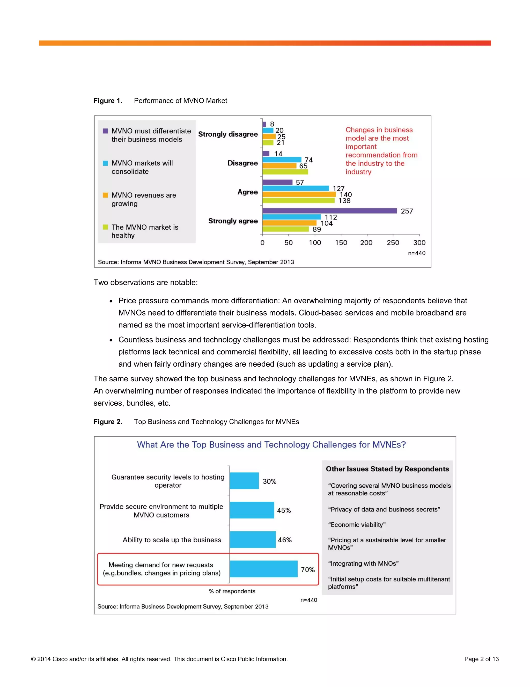 MVNOs and MVNEs: Simple, Automated, Cost Effective Deployments | PDF