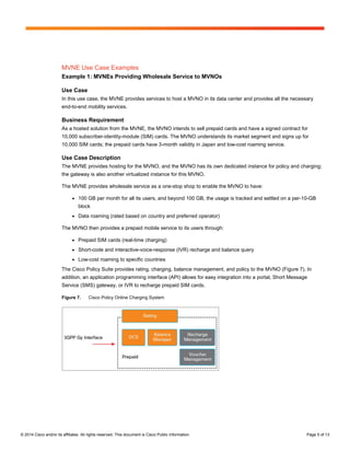 MVNOs and MVNEs: Simple, Automated, Cost Effective Deployments | PDF
