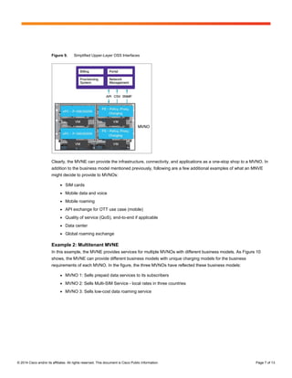 MVNOs and MVNEs: Simple, Automated, Cost Effective Deployments | PDF