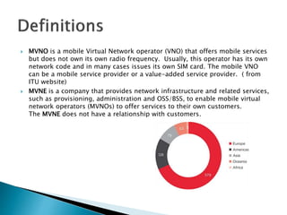 Mvno types and best practices (2) | PPTX
