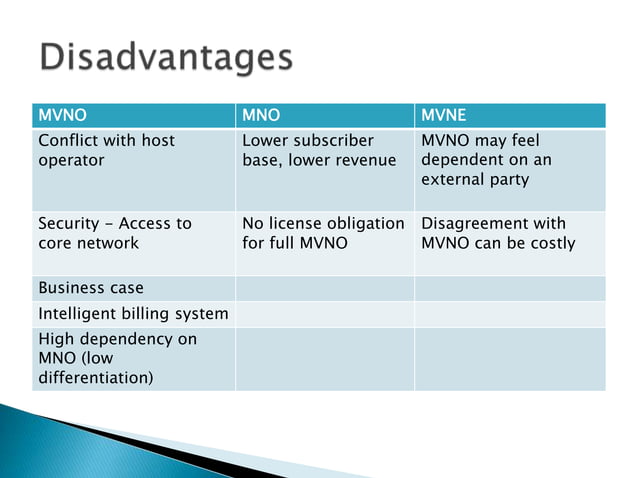 Mvno types and best practices (2) | PPT