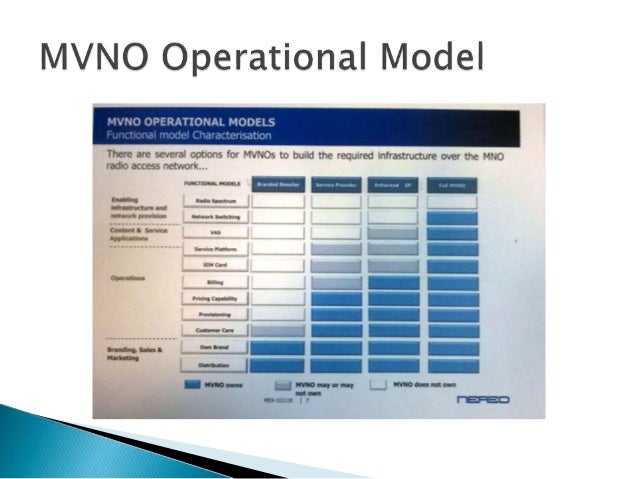 Mvno types and best practices (2)