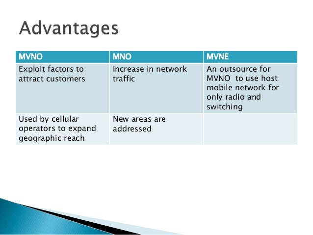 Mvno types and best practices (2)
