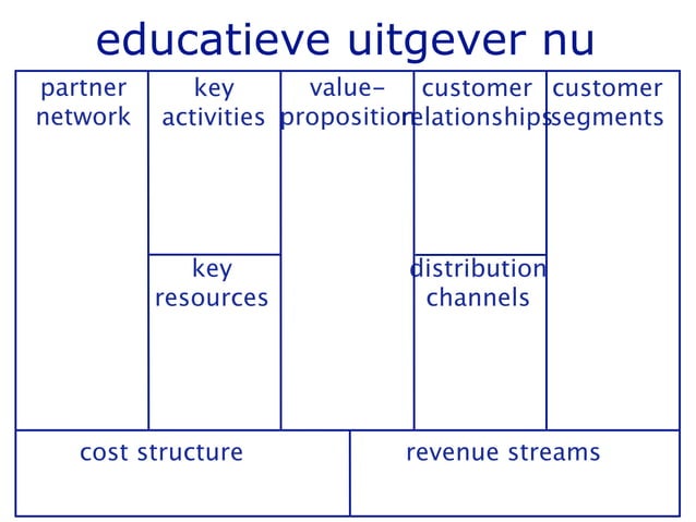Waardecreatie en Verdienmodellen | KEY
