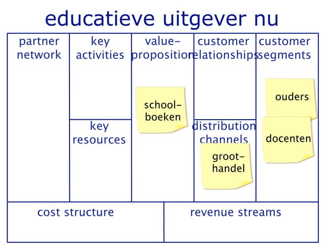 Waardecreatie en Verdienmodellen | KEY