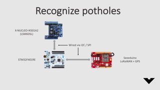 Pothole Detector MVP | PPT