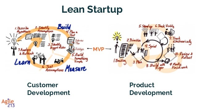 MVP - Agile in Action