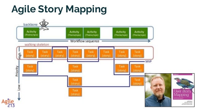 MVP - Agile in Action MVP - Agile in Action