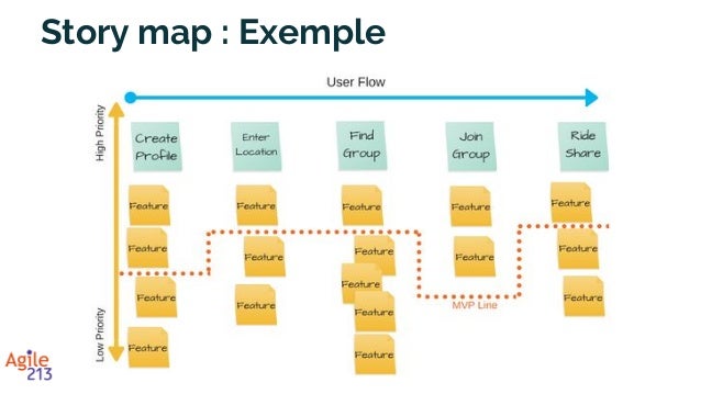 MVP - Agile in Action