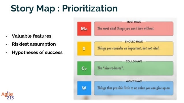 MVP - Agile in Action