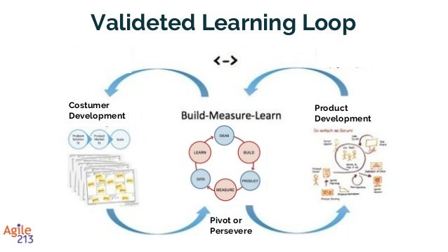 MVP - Agile in Action MVP - Agile in Action
