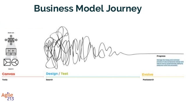 MVP - Agile in Action