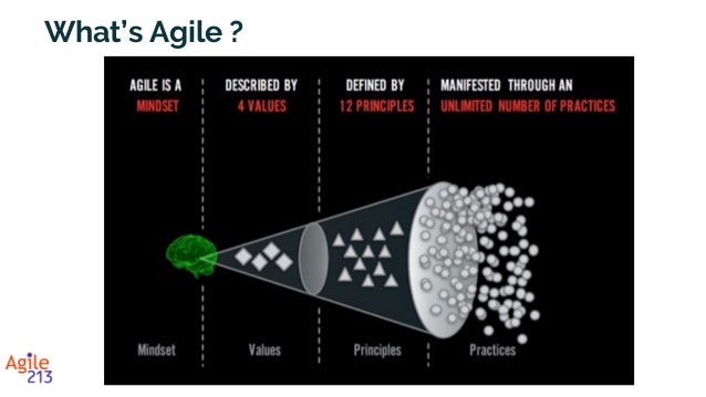 MVP - Agile in Action MVP - Agile in Action
