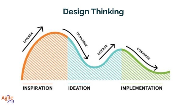 MVP - Agile in Action