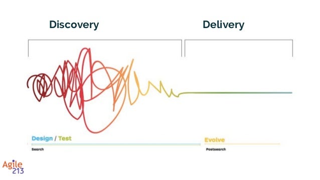 MVP - Agile in Action MVP - Agile in Action