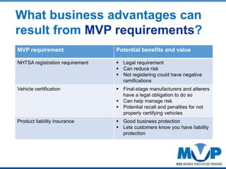 NTEA Member Verification Program | PPTX