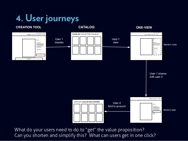 Bootstrap Business Seminar 3: Designing a Minimum Viable Product (MVP)