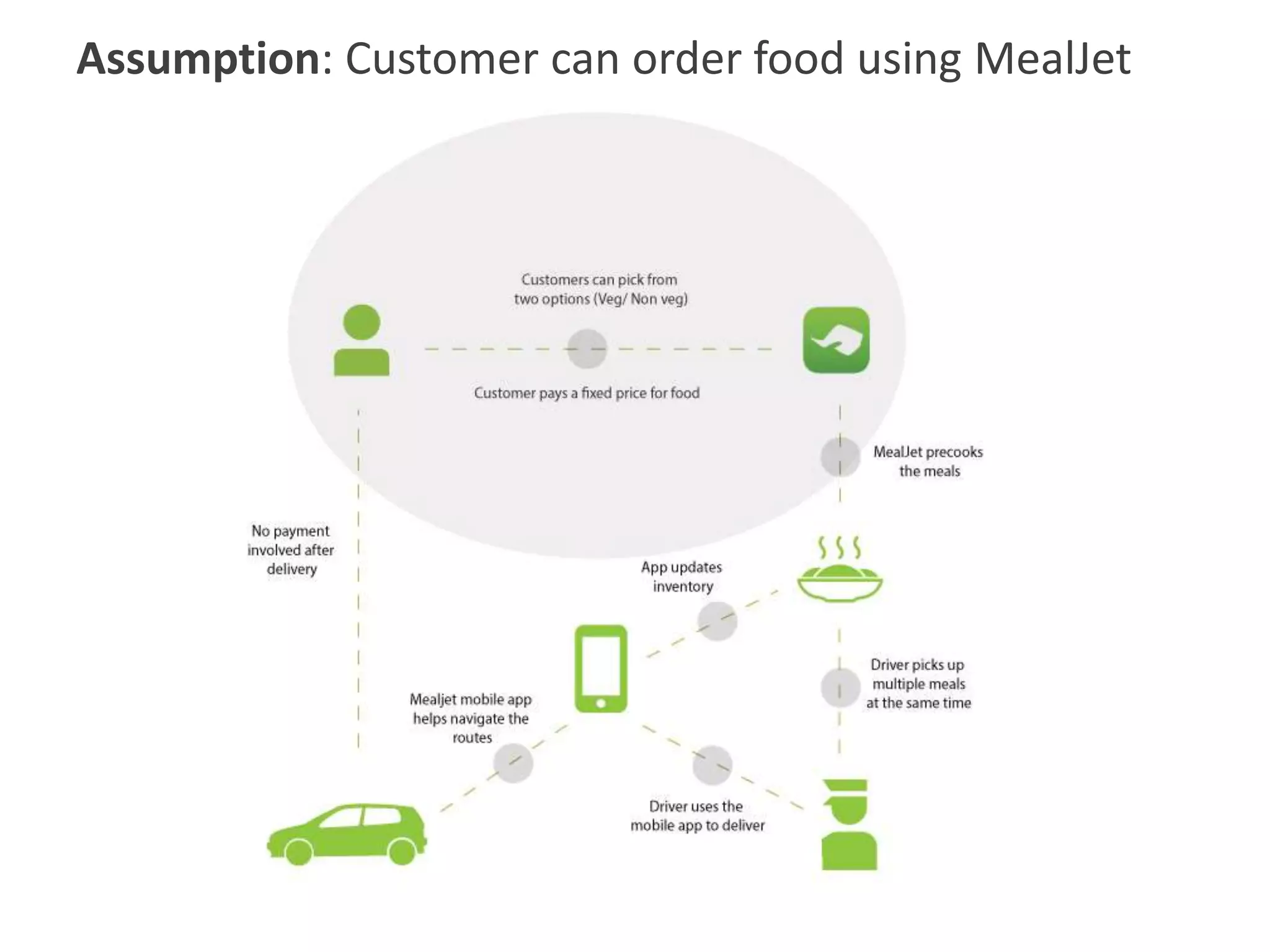 MVP 1 deck for EECS441 | PPTX