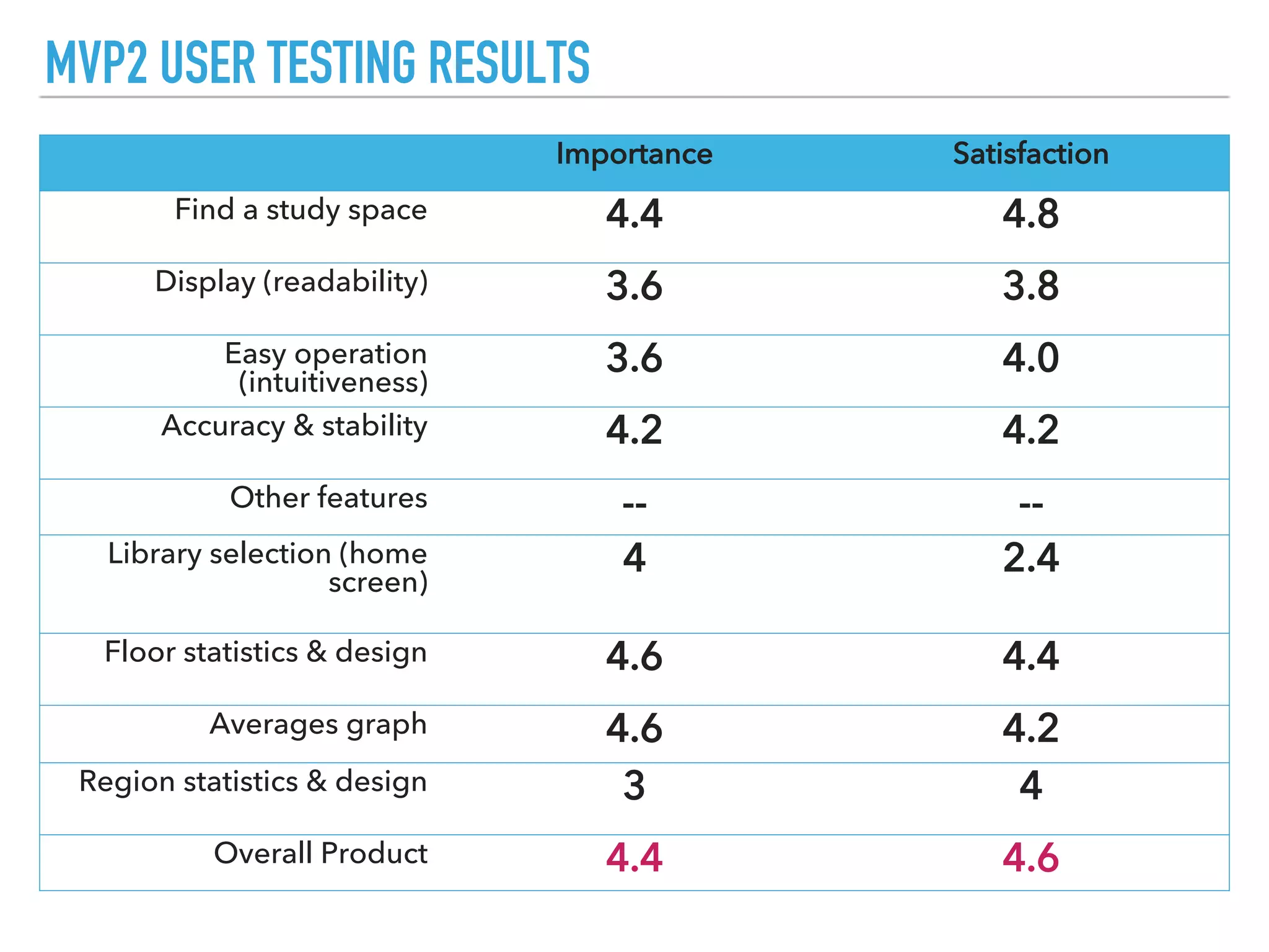 MVP2 & Data Presentation | PDF