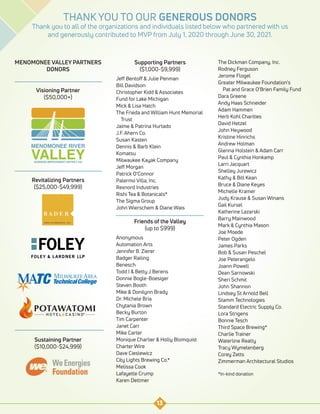 2021 Annual Report: Progress Toward a Sustainable Future | PDF