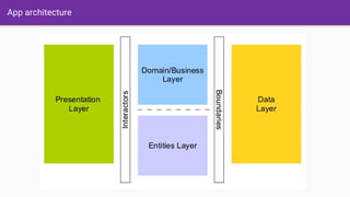 MVP Clean Architecture | PDF | Operating Systems | Computer Software ...