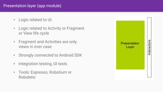 MVP Clean Architecture | PDF