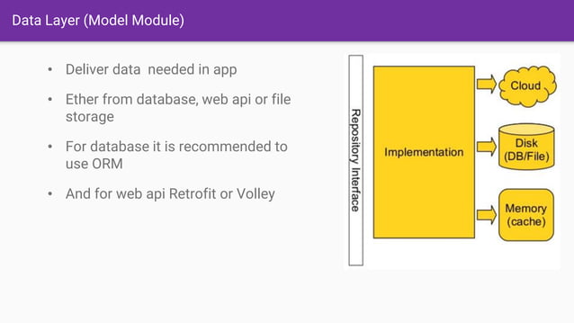 MVP Clean Architecture | PPT