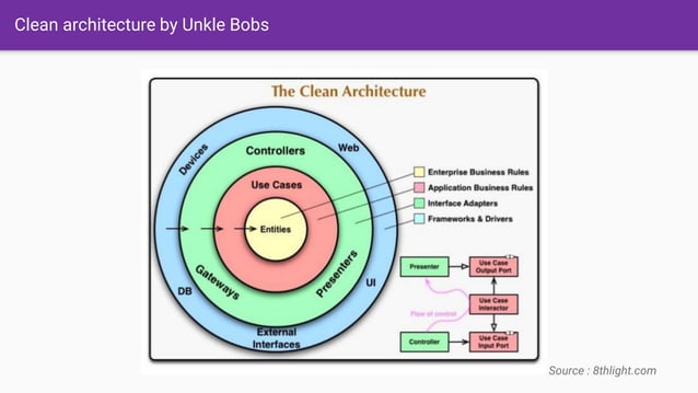 MVP Clean Architecture | PPT