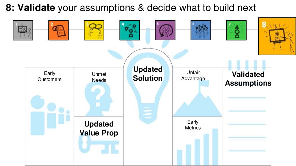 8: Validate your assumptions