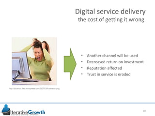 Minimal Viable Product | PPT