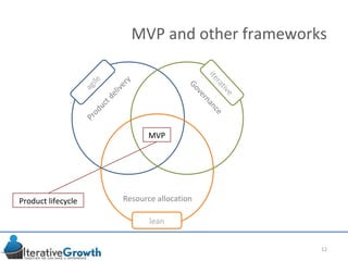 Minimal Viable Product | PPT