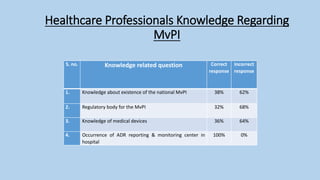 Materiovigilance Programme of India (MvPI).pptx